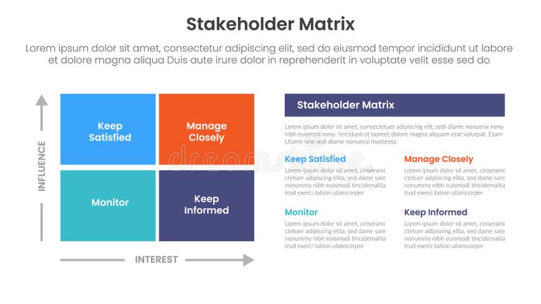 Stakeholder Analysis Matrix Stock Illustrations – 31 Stakeholder ...