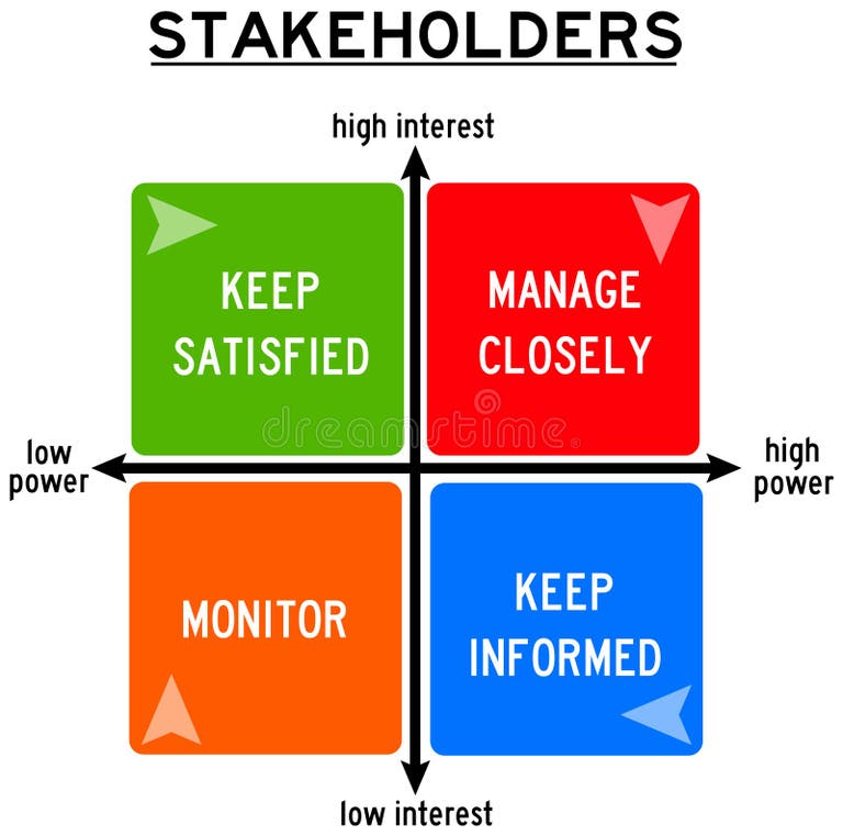 Stakeholders Monitoring Stock Illustrations – 108 Stakeholders ...