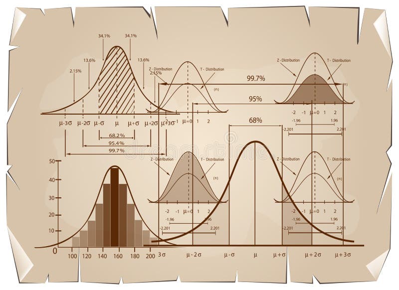 Standard Deviation Diagram with Sample Size Chart Stock Vector ...
