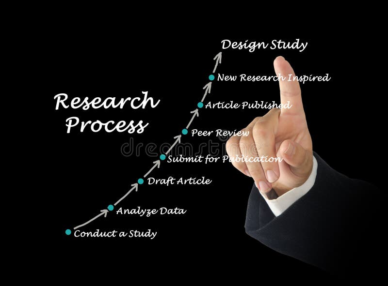 Standard Model of the Research Process Stock Photo - Image of peer ...