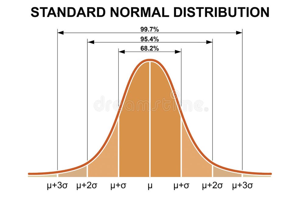 Standard Normal Distribution, Standard Deviation and Coverage in ...