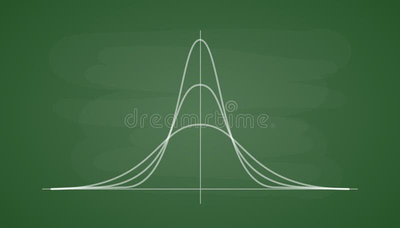 Standard Normal Distribution. Gauss Distribution on a Green School ...
