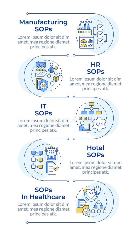 Standard Operating Procedure Benefits Infographic Vertical Sequence ...
