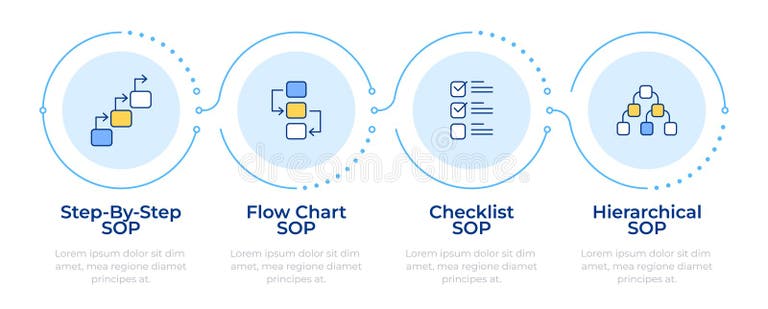 Standard Operating Procedure Examples Infographic 4 Steps Stock Vector ...