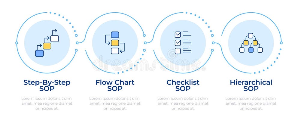 Standard Operating Procedure Examples Infographic 4 Steps Stock Vector ...
