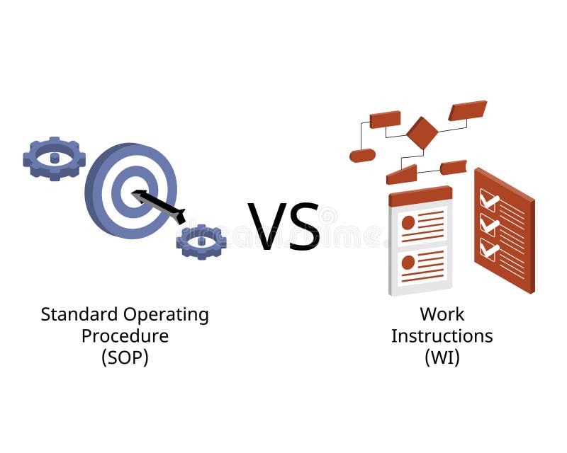 Standard Operating Procedure (SOP) Vs. Work Instructions (WI ...
