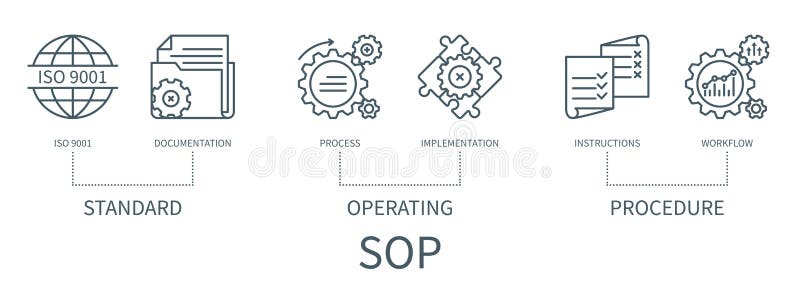Standard Operating Procedure Vector Infographic in Minimal Outline ...