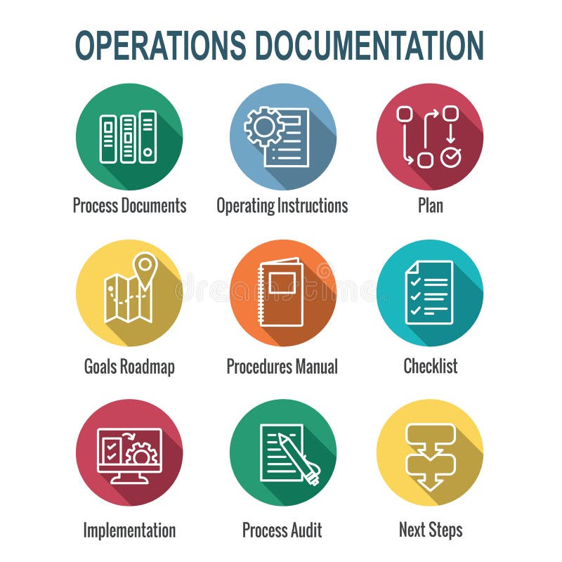 Standard Procedures for Operating a Business - Manual, Steps ...