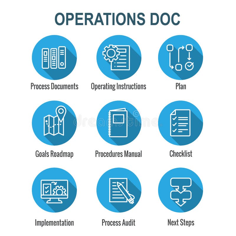 Standard Procedures for Operating a Business - Manual, Steps ...