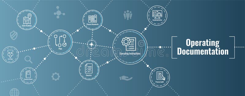 Standard Procedures for Operating a Business - Manual, Steps, and ...