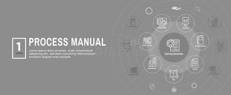 Standard Procedures for Operating a Business - Manual, Steps, and ...