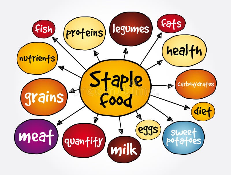 Nutrition Mind Map Flowchart with Marker, Health Concept for ...