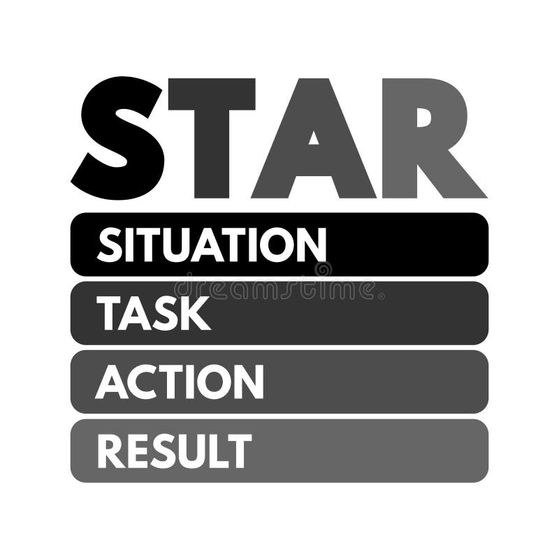 STAR Acronym (Situation, Task, Action, Result) Format is a Technique ...