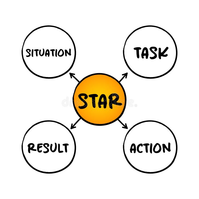 Acronym Situation Stock Illustrations – 132 Acronym Situation Stock ...