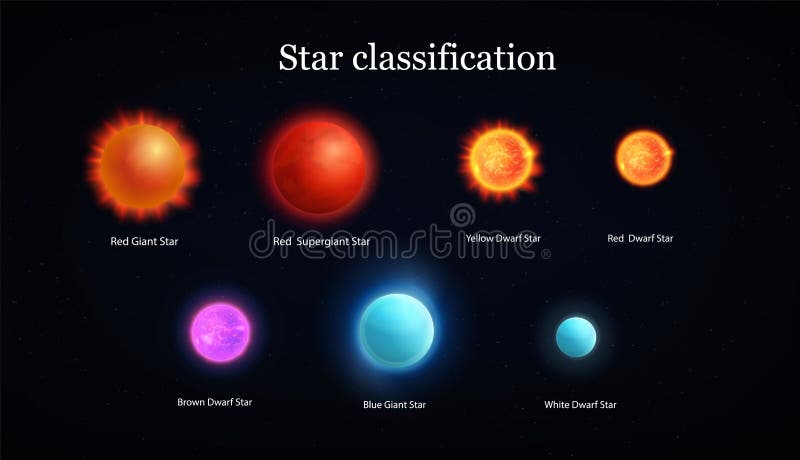 Stellar Classification Stock Illustrations – 53 Stellar Classification ...
