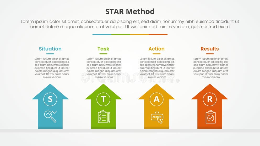 STAR Method Infographic Concept for Slide Presentation with Arrows Top ...