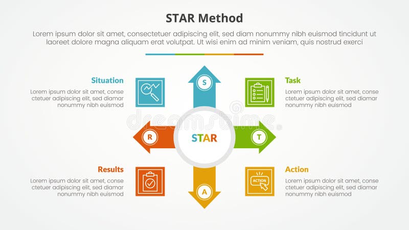 STAR Method Infographic Concept for Slide Presentation with Big Circle ...