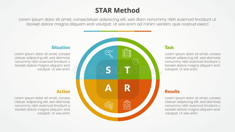 STAR Method Infographic Concept for Slide Presentation with Big Circle ...