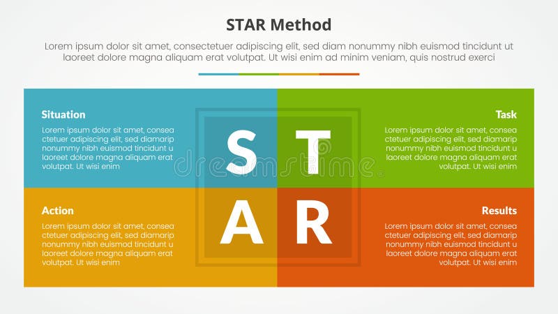 STAR Method Infographic Concept for Slide Presentation with Box Table ...