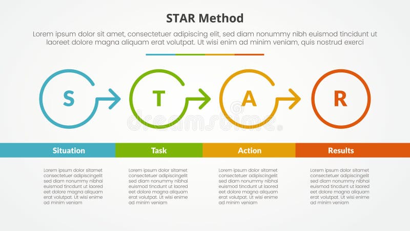 STAR Method Infographic Concept for Slide Presentation with Outline ...