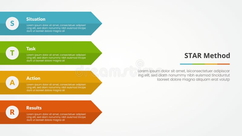 STAR Method Infographic Concept for Slide Presentation with Rectangle ...