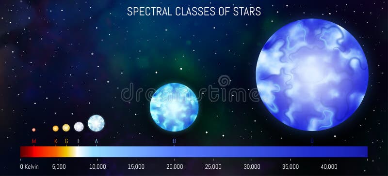 Star Classes Vector Illustration.Spectral Class G. Spectrum ...