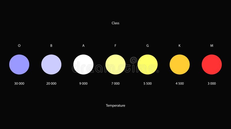 Stars colors vector. stock vector. Illustration of numbers - 220808532