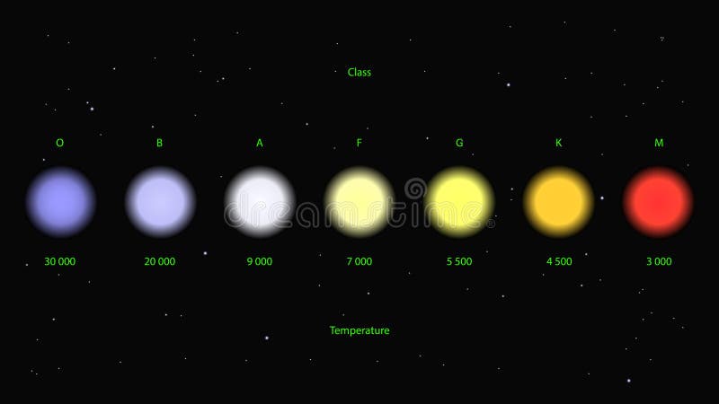 Stars colors vector stock vector. Illustration of science - 220808539