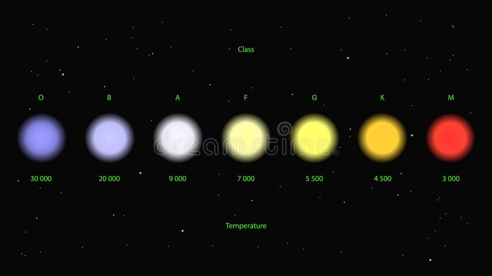 Stars colors vector stock vector. Illustration of science - 220808539