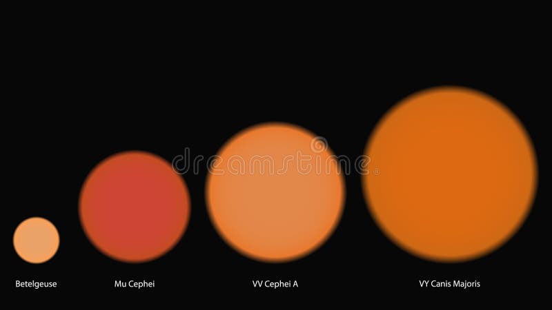 Stars sizes comparison stock vector. Illustration of little - 220808545