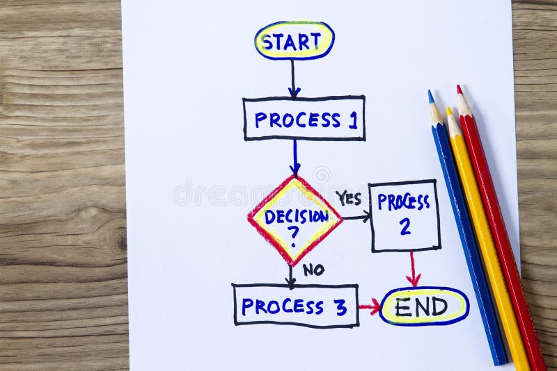 Start- End Flowchart stock photo. Image of resolution - 95594902 Start- End Flowchart stock photo. Image of resolution - 95594902