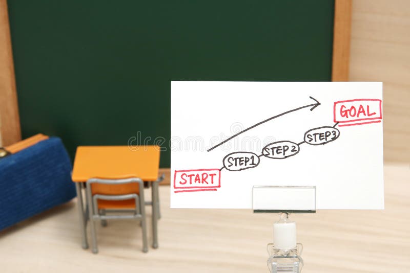 Start and Goal Written on Paper with the Study Tool As the Background ...