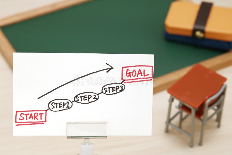 Start and Goal Written on Paper with the Study Tool As the Background ...