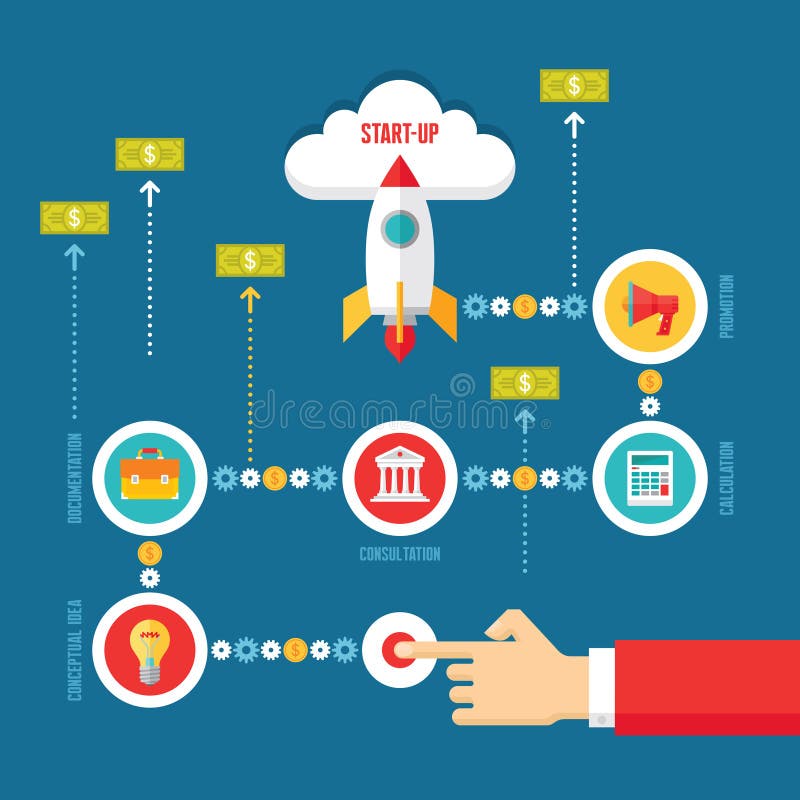 Design Thinking Process Infographic Stock Illustrations – 4,151 Design ...