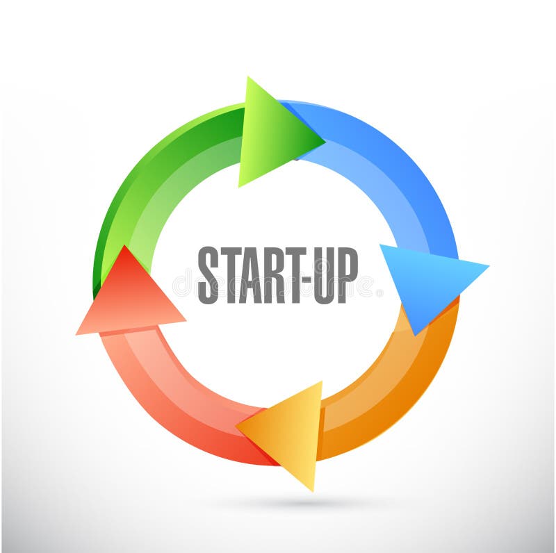Start-up Cycle Sign Concept Illustration Stock Illustration ...