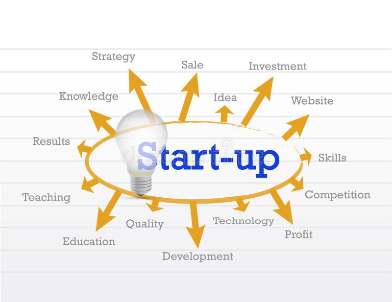 Idea map stock illustration. Illustration of contact - 28688382