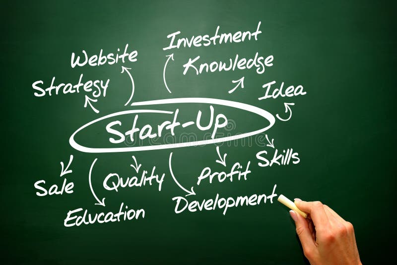 Start Up Idea Diagram Vector Concept Illustration, Chart Shapes Stock ...