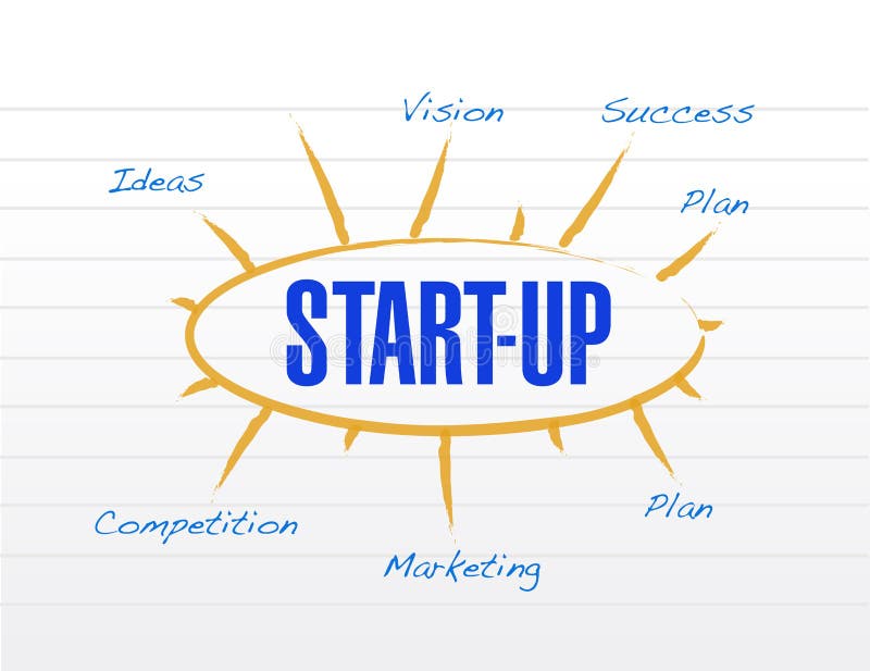 Innovation Diagram Concept Flow Chart Stock Illustration - Illustration ...