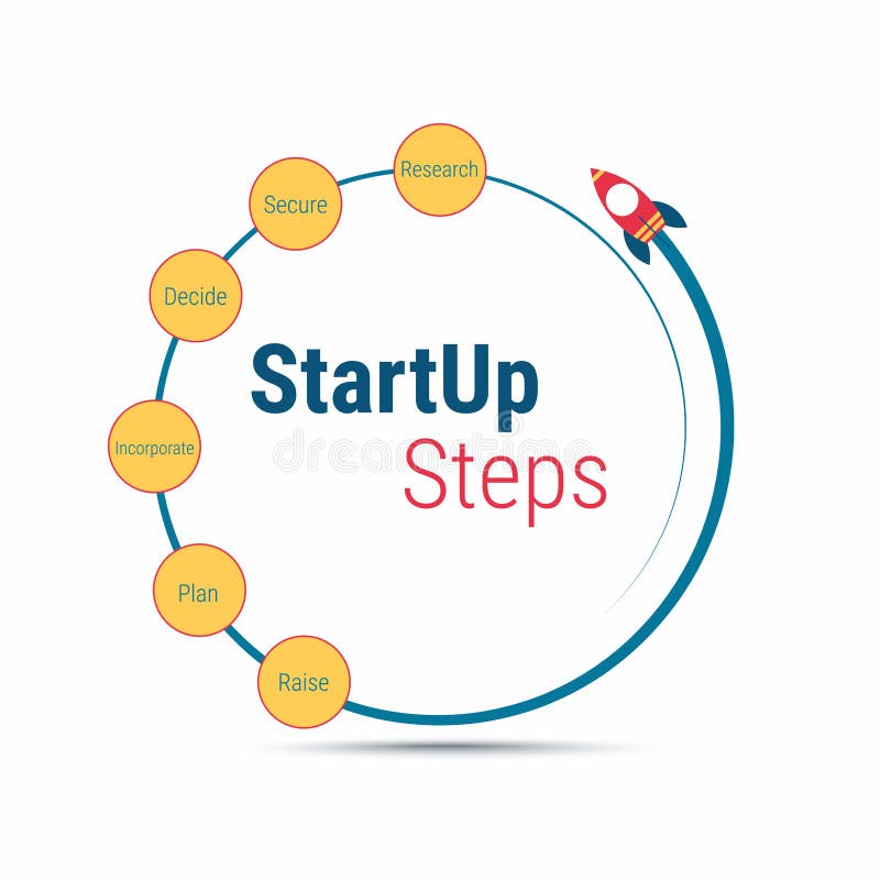 Start Up Steps Stock Illustrations – 583 Start Up Steps Stock ...