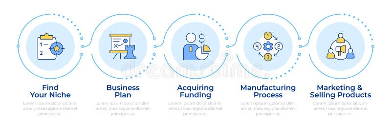 Starting Manufacturing Business Infographic 5 Steps Stock Vector ...