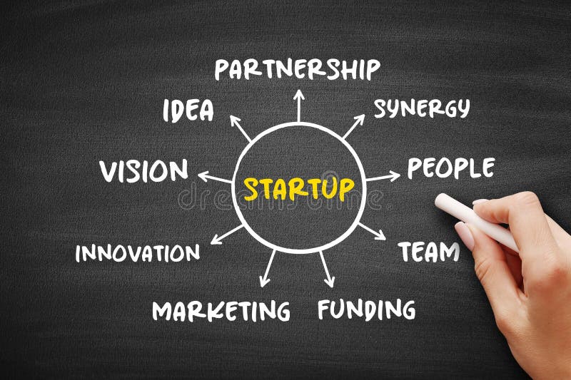 Startup - Company or Project Undertaken by an Entrepreneur To Seek ...