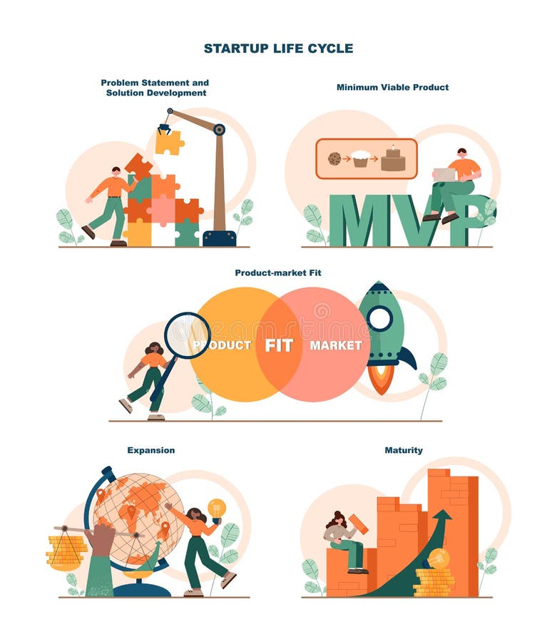 Startup Life Cycle Set. Building New Business Stages, Birth and ... Startup Life Cycle Set. Building New Business Stages, Birth and ...