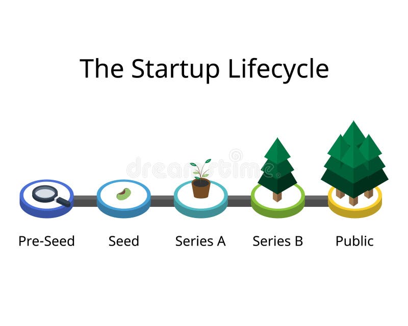The Startup Lifecycle from Pre Seeds To Seeding, Series a, Series B ... The Startup Lifecycle from Pre Seeds To Seeding, Series a, Series B ...