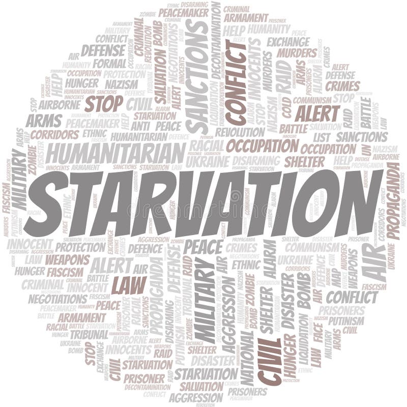 Starvation Word Cloud. Vector Made with the Text only. Stock ...