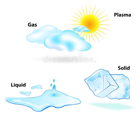 Solid Liquid Gas Stock Illustrations – 2,671 Solid Liquid Gas Stock ...