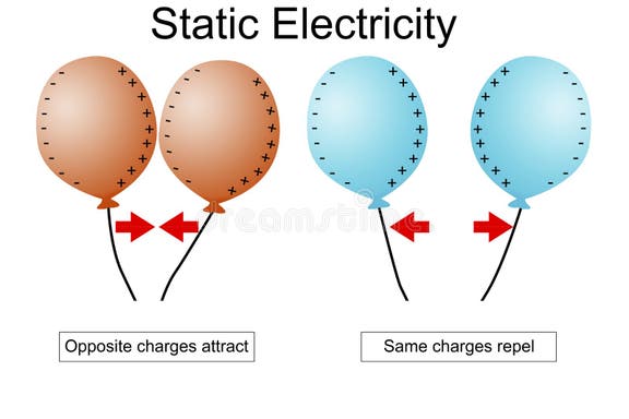 Static Electricity with Balloon with Different Charges Stock ...