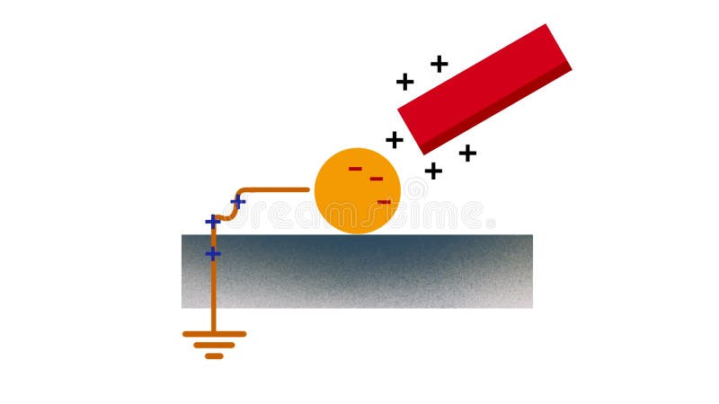 Static Electricity Experiment, Static Electricity, Physics Experiments ...