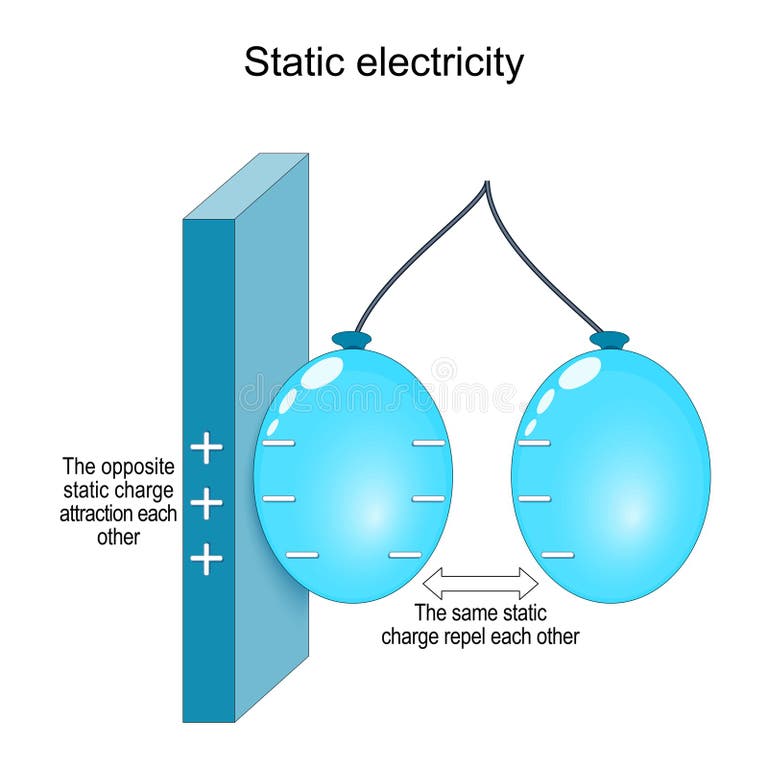 Static Electricity Balloons Stock Illustrations – 11 Static Electricity ...