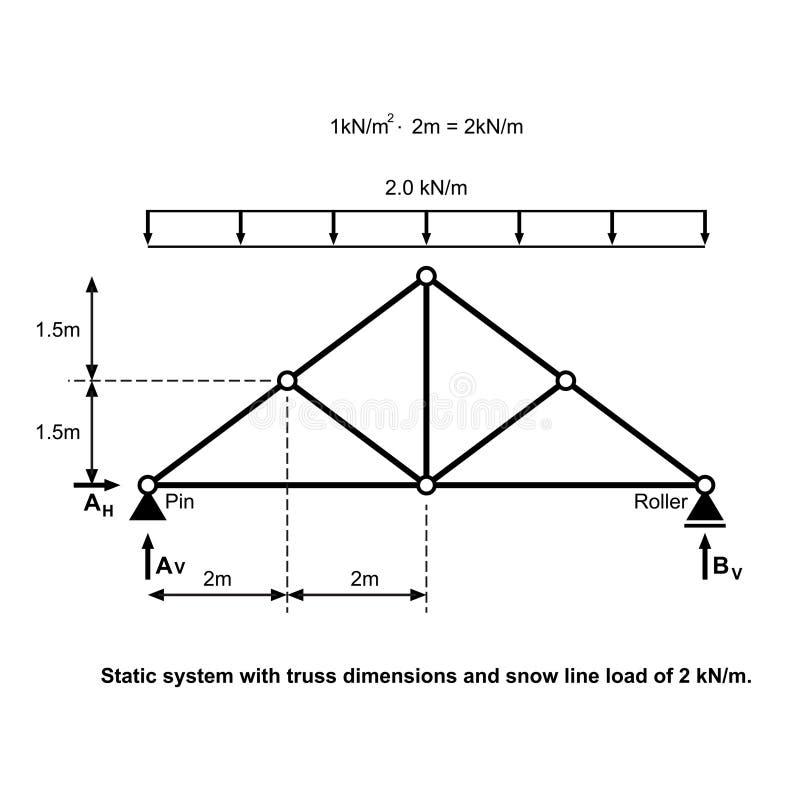 Static System with Truss Dimensions and Snow Line Load. Graphic ...