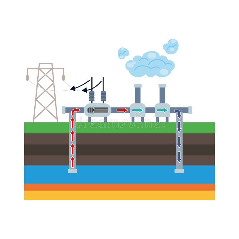 Station Geothermal Renewable Energy Stock Vector - Illustration of ...